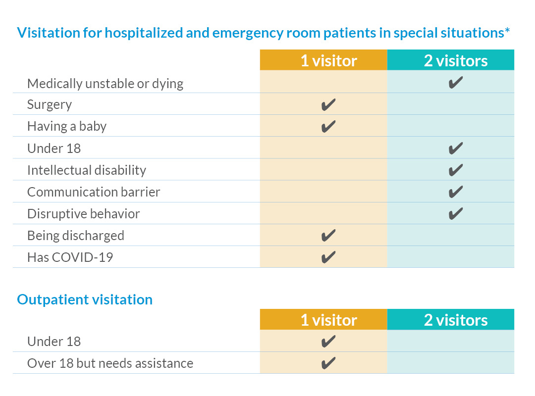 Updated hospital visitor policy | Geisinger