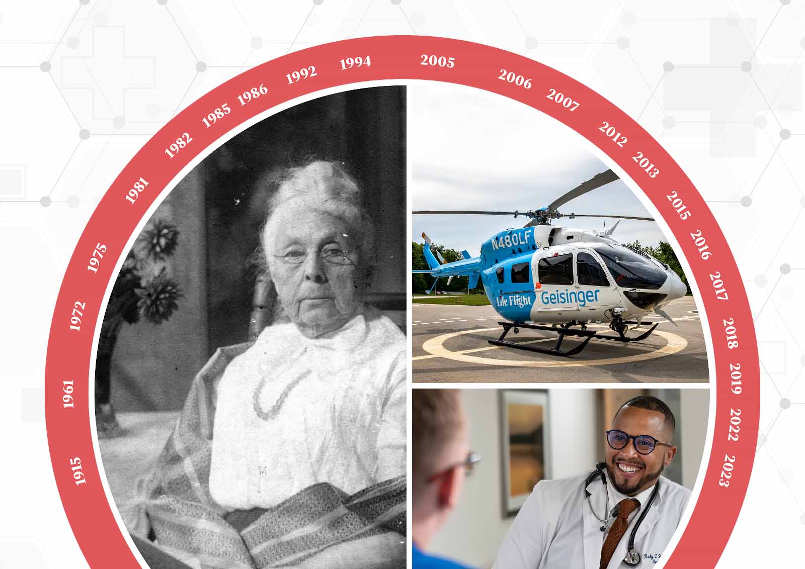 Geisinger Through the Years: A Time Line | Geisinger